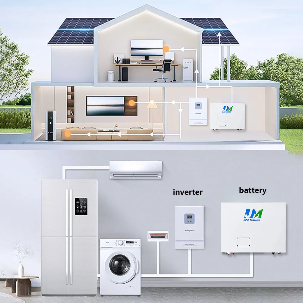 The Evolution of Renewable Energy Batteries – JMBatteries