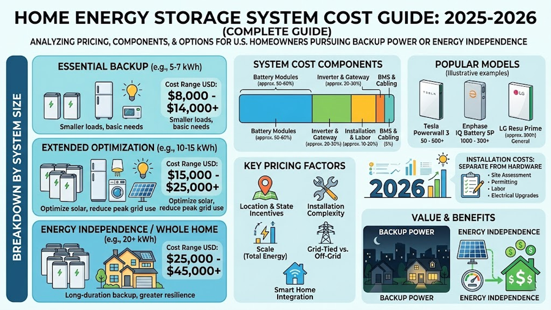 How much does a home energy storage system cost? – JMBatteries
