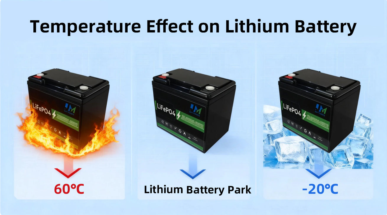 Temperature Effect on Lithium Battery – JMBatteries