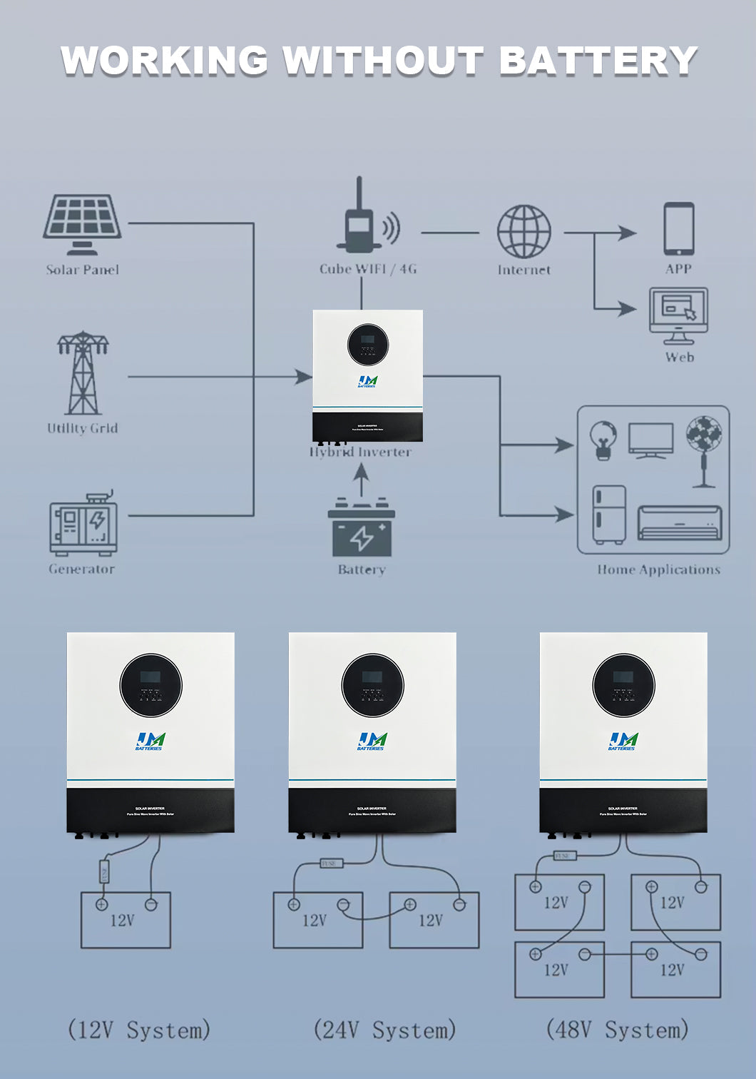 Jm Top Selling Personalized lithium battery solar and power inverter ...